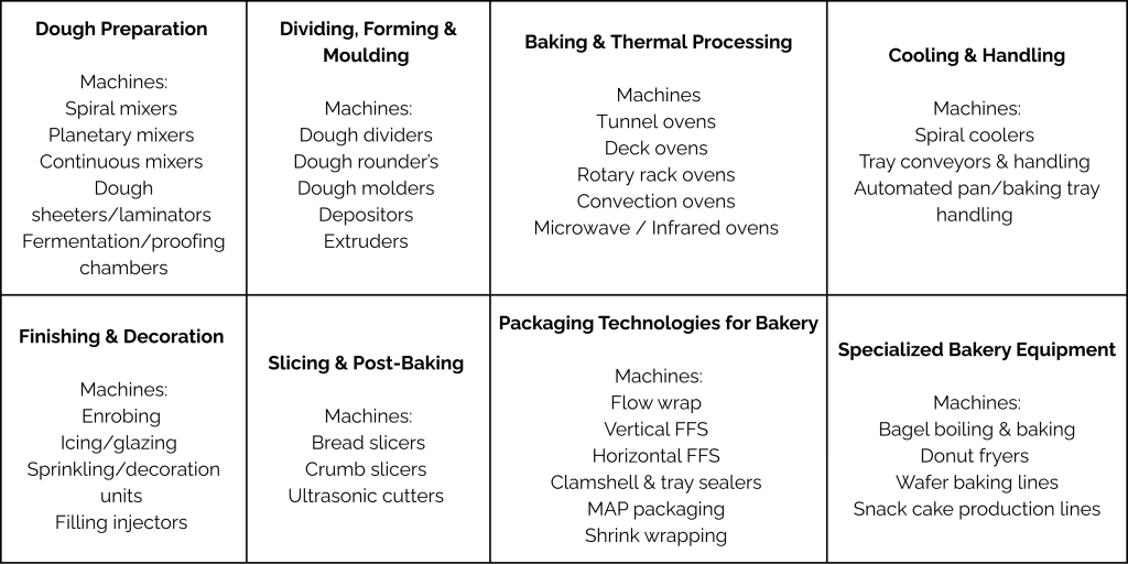 Applications – Standard Machinery Corporation